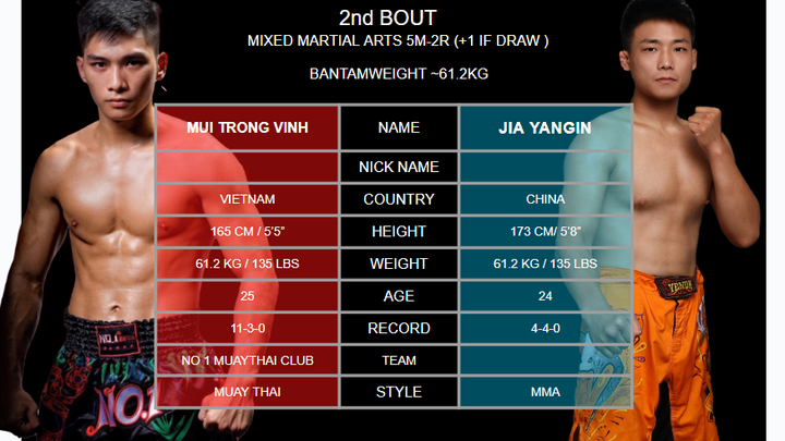 Học trò Nguyễn Trần Duy Nhất đụng độ võ sĩ Trung Quốc tại sự kiện MMA AFC 28